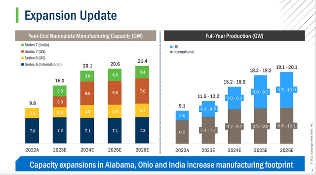 First Solar Stock: Huge Demand In Solar PV (NASDAQ:FSLR) | Seeking Alpha