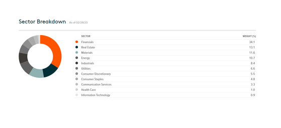 SDIV: Don’t Make The Mistake To Own This 14.8% Yielding ETF | Seeking Alpha