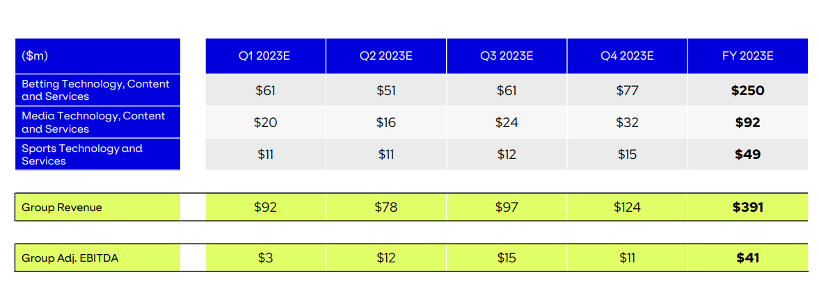 Genius Sports: Positive 2023 Outlook Makes GENI Attractive | Seeking Alpha