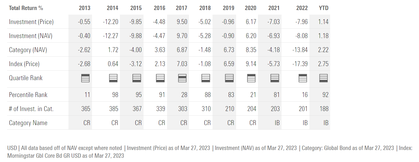 EMLC: More Of A Bet Against The U.S. Dollar (NYSEARCA:EMLC) | Seeking Alpha