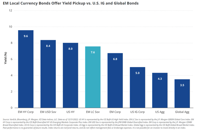 EMLC: More Of A Bet Against The U.S. Dollar (NYSEARCA:EMLC) | Seeking Alpha