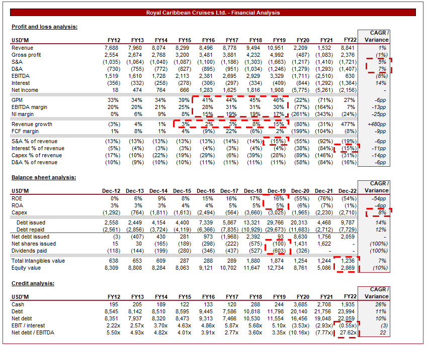 Royal Caribbean Stock: Recovery Seems Priced In (NYSE:RCL) | Seeking Alpha