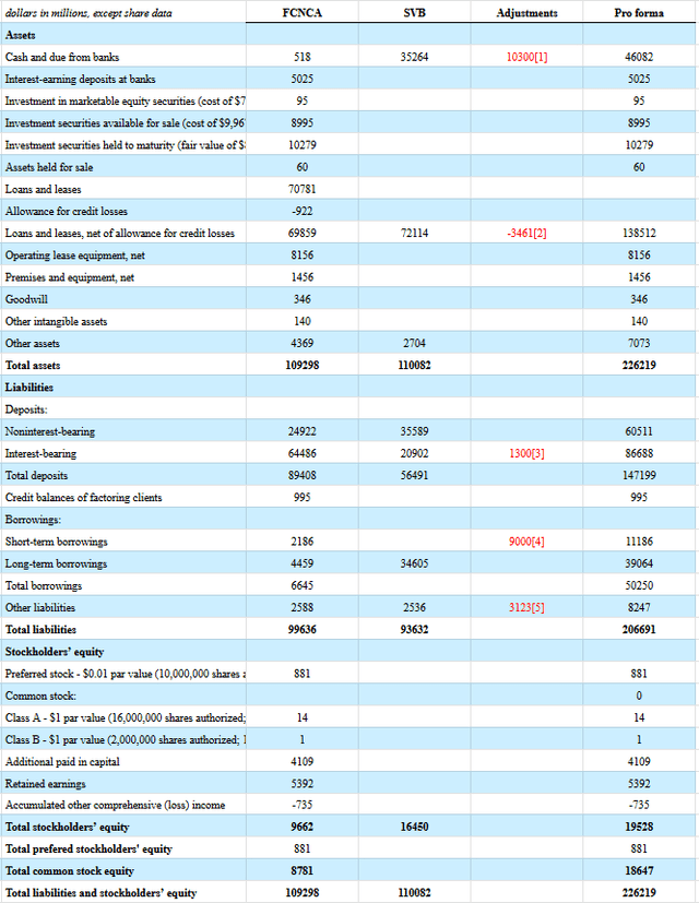 First Citizens BancShares Still Has Room To Run After 50% Gain (NASDAQ ...
