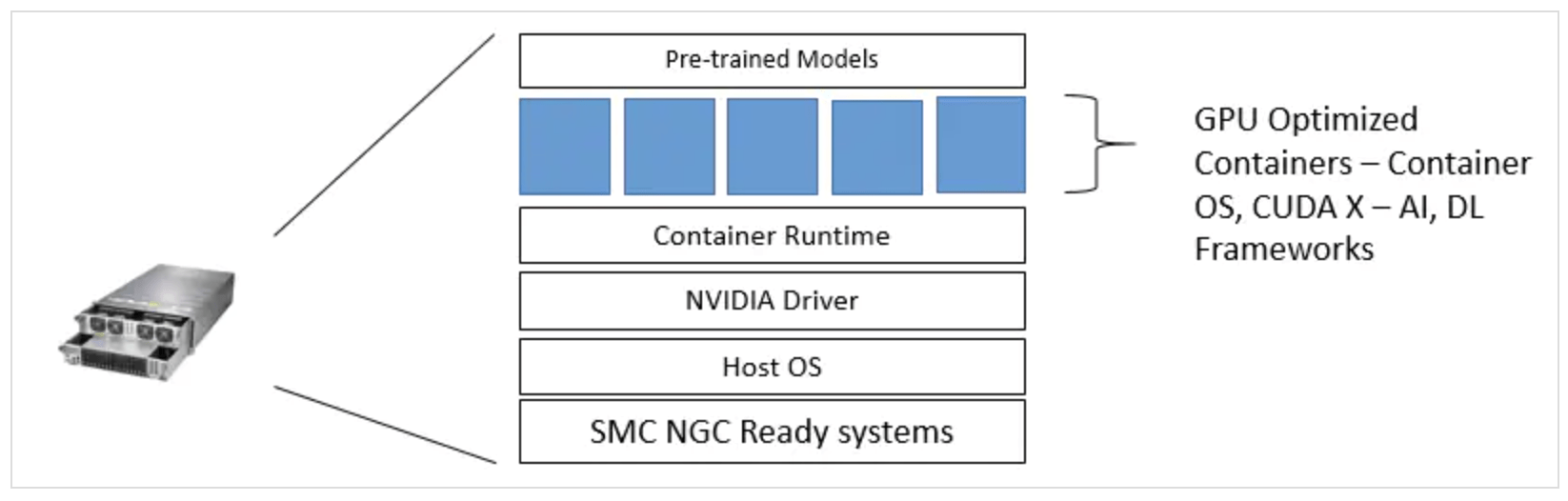 Super Micro Computer: Still Room To Run? (NASDAQ:SMCI) | Seeking Alpha