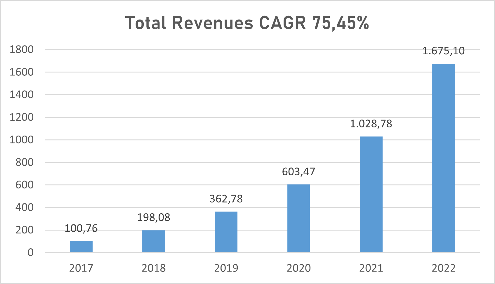 Datadog Stock: Growing Fast But Extremely Expensive (NASDAQ:DDOG ...