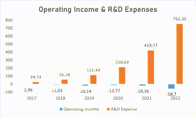 Datadog Stock: Growing Fast But Extremely Expensive (NASDAQ:DDOG ...