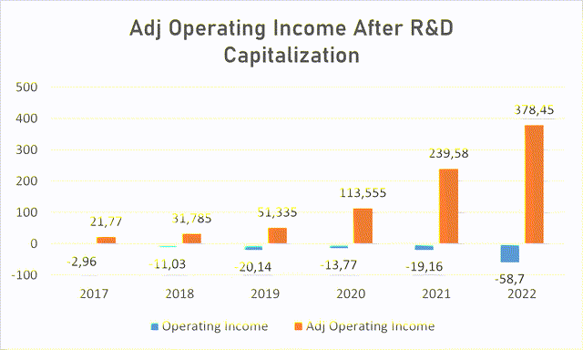 Datadog Stock: Growing Fast But Extremely Expensive (NASDAQ:DDOG ...