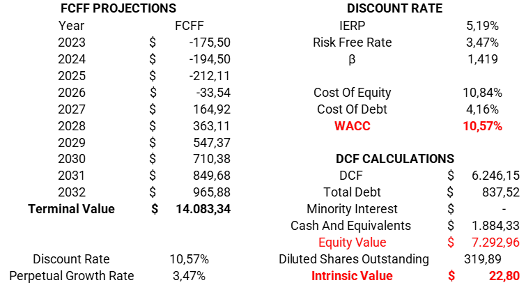 Datadog Stock: Growing Fast But Extremely Expensive (NASDAQ:DDOG ...