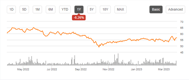 Fortis: This Boring Stock Is The Perfect Choice For Today's Tumultuous ...