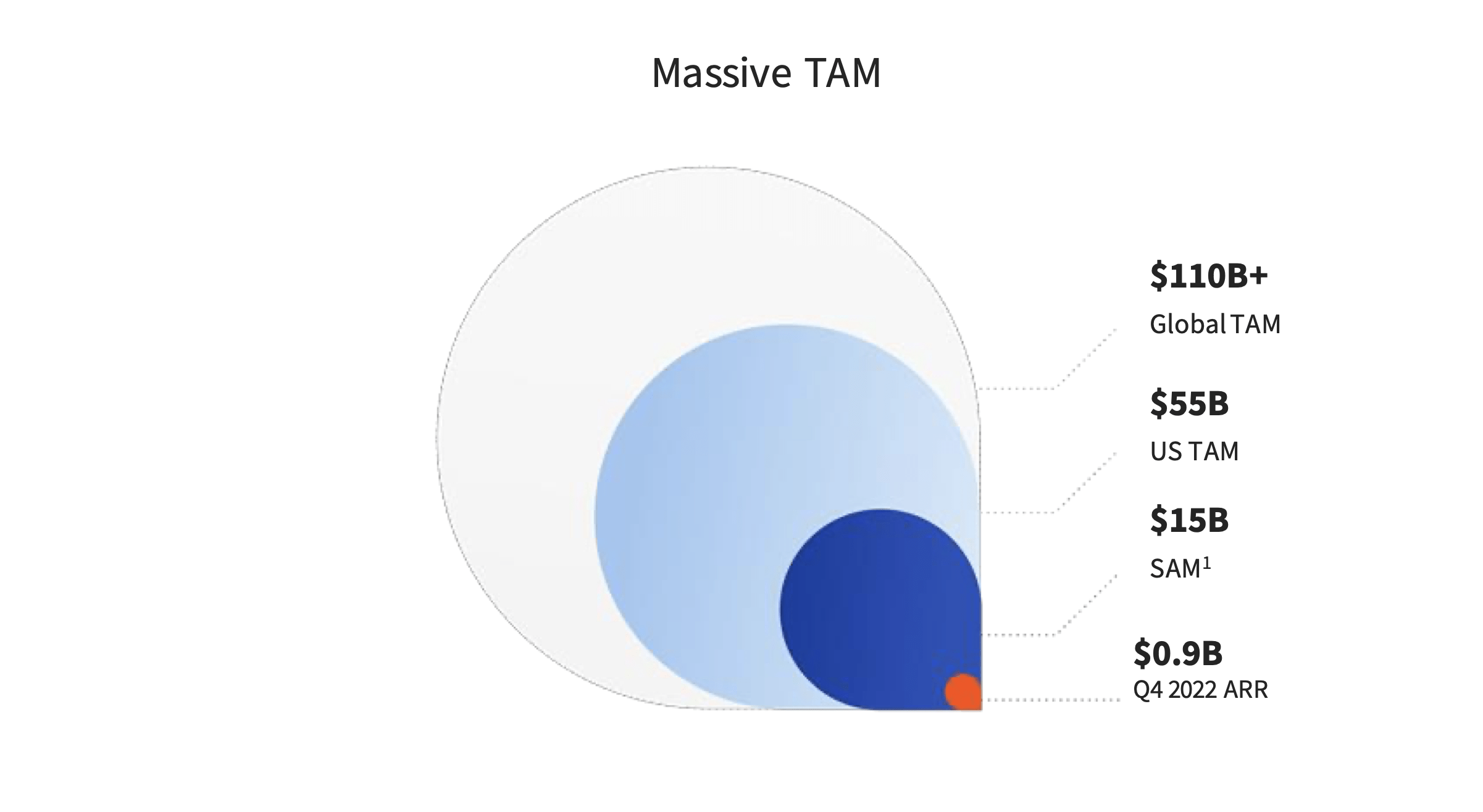 Toast Has A Huge Opportunity In Front Of It (NYSE:TOST) | Seeking Alpha