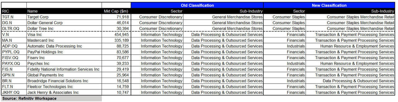 2023 GICS Classification Change: Impact On S&P 500 Earnings | Seeking Alpha