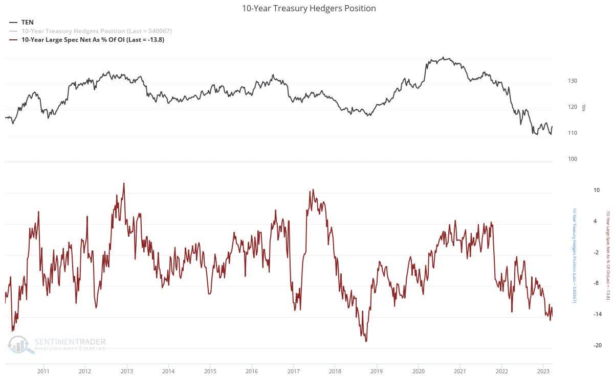 Asset Allocation Outlook For 2023 | Seeking Alpha