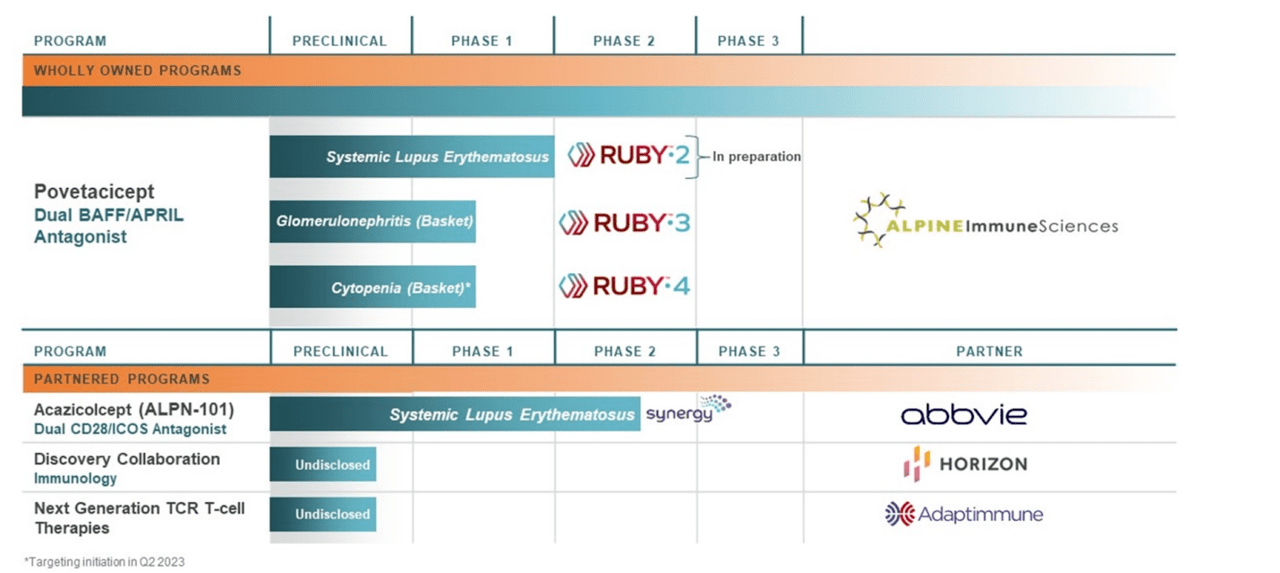 Alpine Immune (ALPN): Rebuilding Itself From Scratch, But Long Way To Go Before Proof | Seeking ...