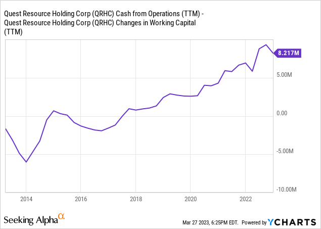 Quest Resource Holding's Debt Is Dragging The Company's Performance ...