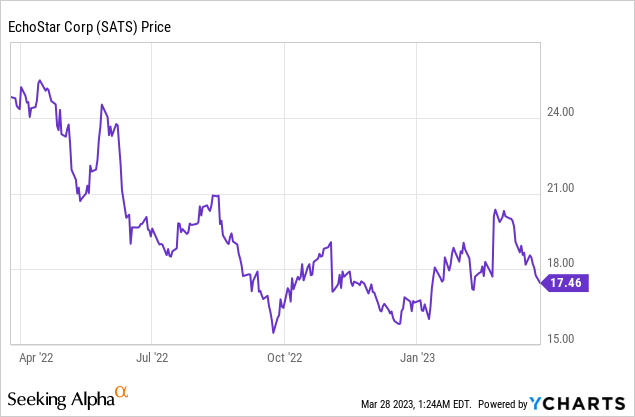 EchoStar Stock: Includes Catalysts For An Upside (NASDAQ:SATS ...