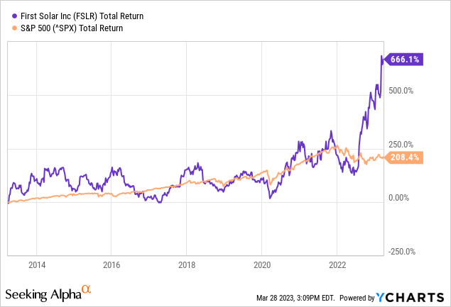 First Solar Stock: Huge Demand In Solar PV (NASDAQ:FSLR) | Seeking Alpha