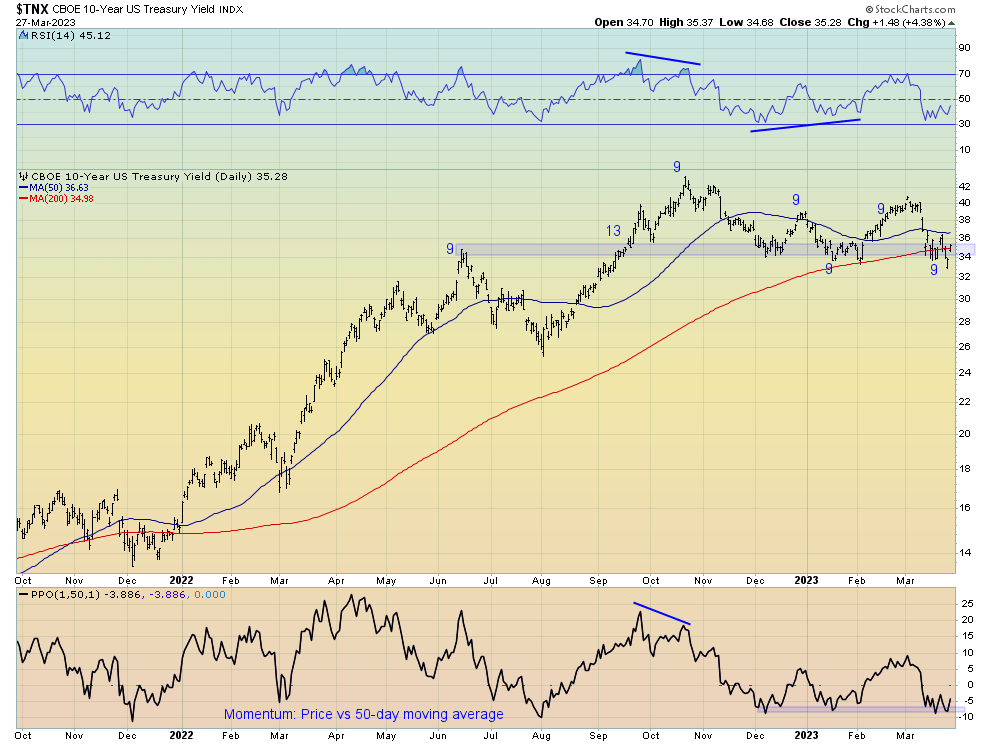 Asset Allocation Outlook For 2023 | Seeking Alpha