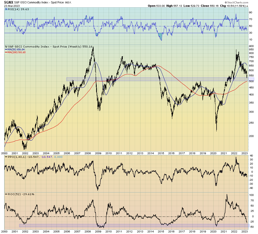 Asset Allocation Outlook For 2023 | Seeking Alpha