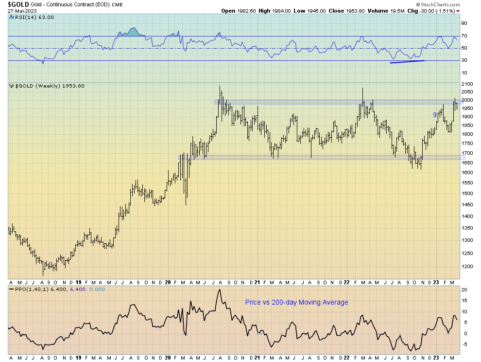 Asset Allocation Outlook For 2023 | Seeking Alpha