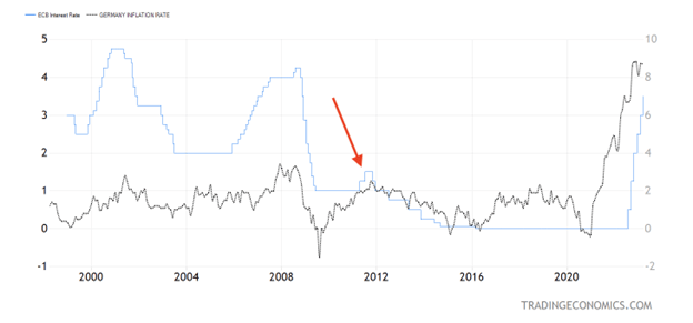 Powell And Yellen Spook The Markets | Seeking Alpha