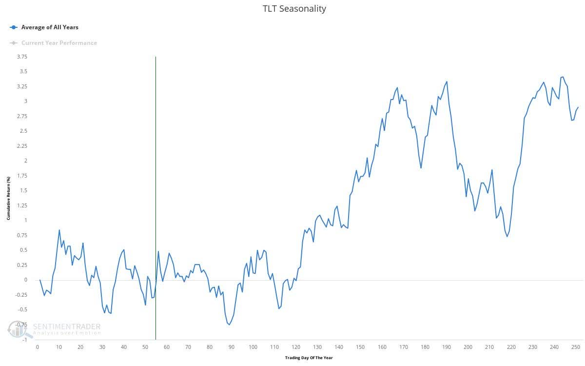 Asset Allocation Outlook For 2023 | Seeking Alpha