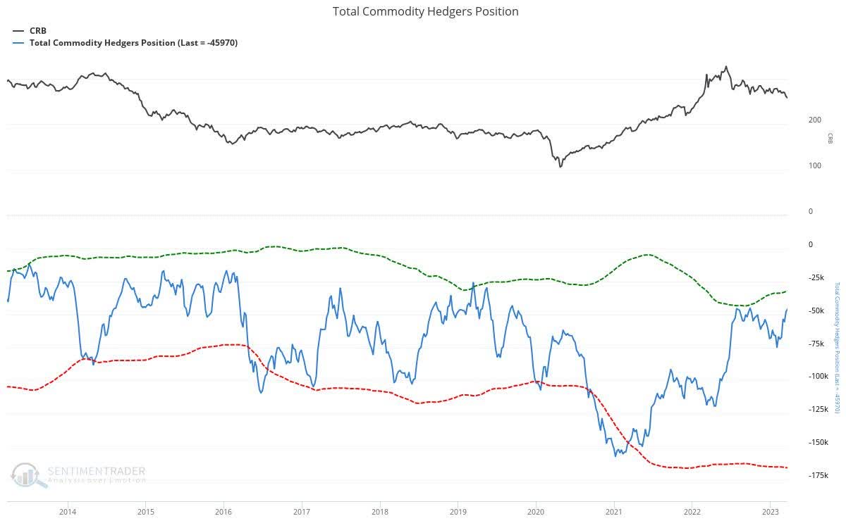 Asset Allocation Outlook For 2023 | Seeking Alpha