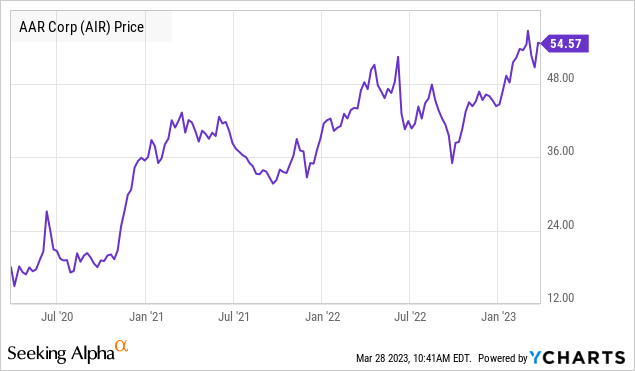 AAR Corp. Stock: Bullish As Aircraft Maintenance Business Remains ...