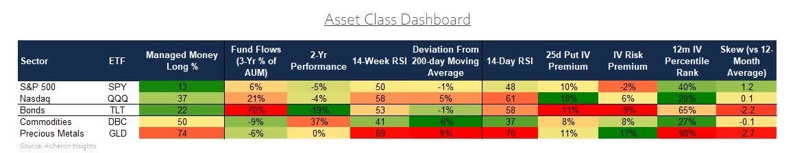 Asset Allocation Outlook For 2023 | Seeking Alpha