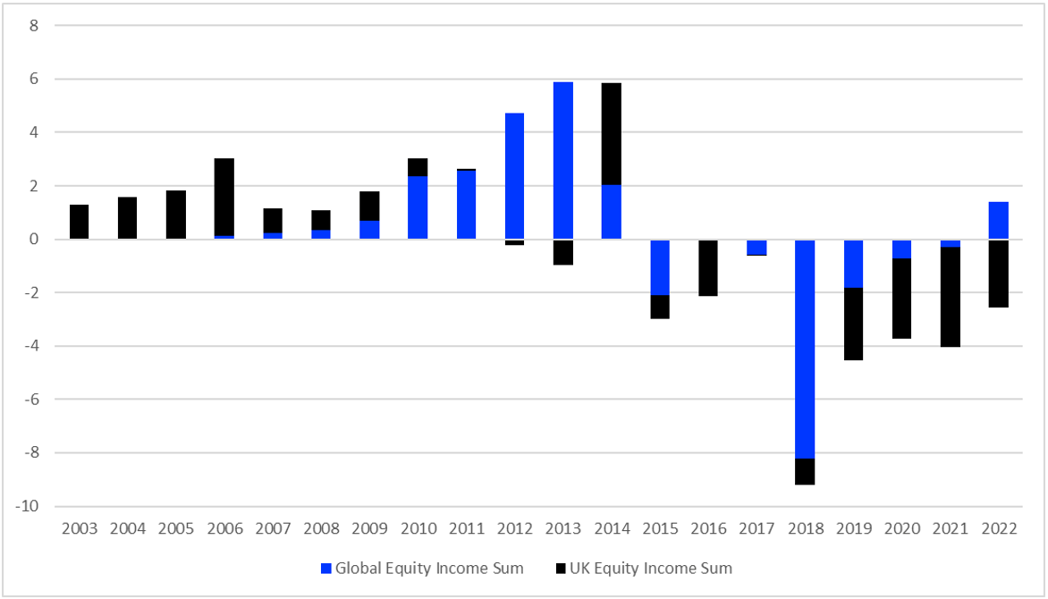 The Puzzle Of U.K. Equity Income Performance | Seeking Alpha