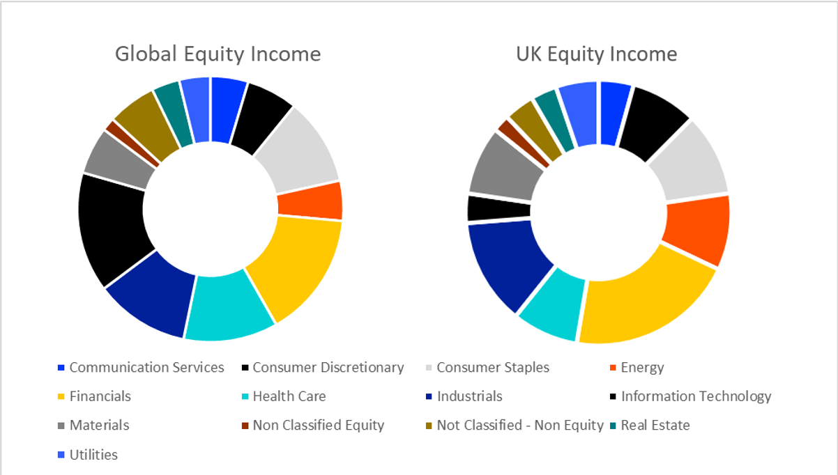 The Puzzle Of U.K. Equity Income Performance | Seeking Alpha