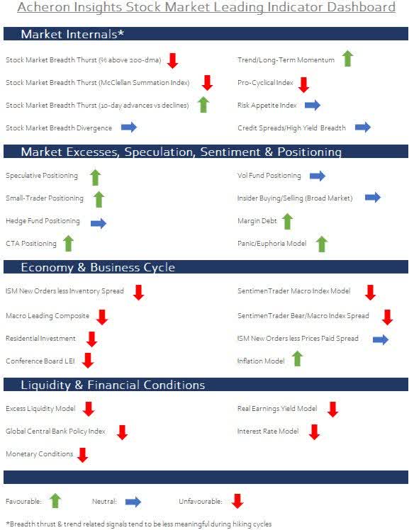 Asset Allocation Outlook For 2023 | Seeking Alpha