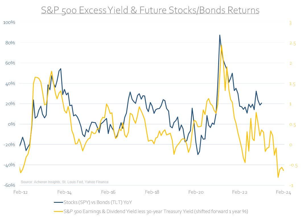 Asset Allocation Outlook For 2023 | Seeking Alpha