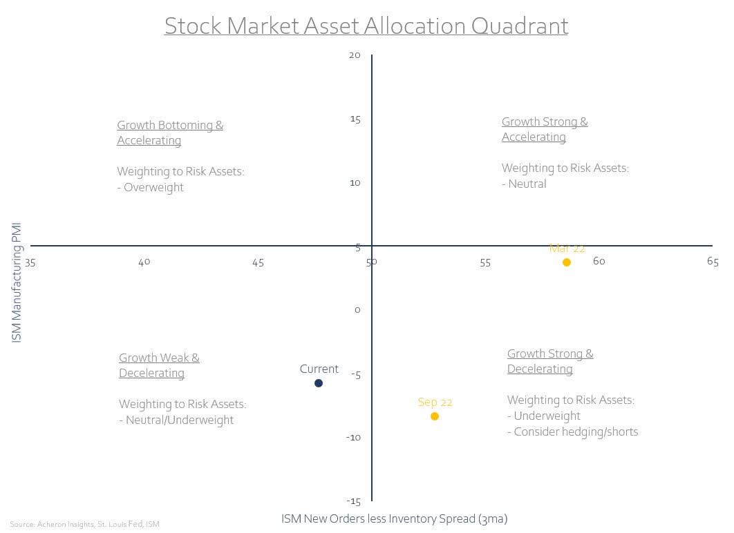 Asset Allocation Outlook For 2023 | Seeking Alpha