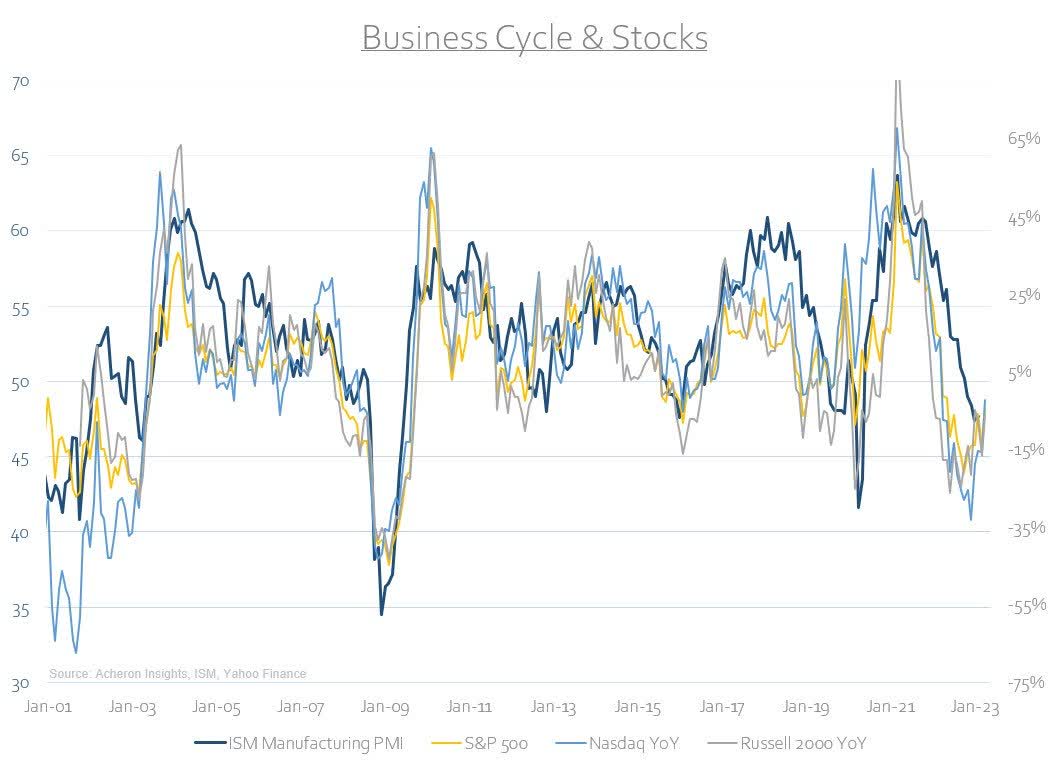 Asset Allocation Outlook For 2023 | Seeking Alpha