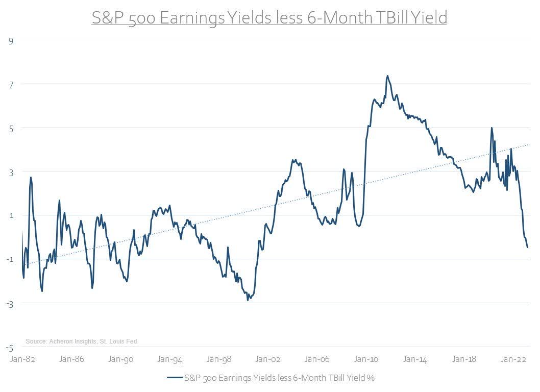 Asset Allocation Outlook For 2023 | Seeking Alpha