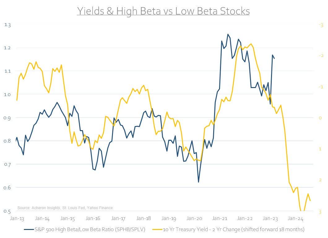 Asset Allocation Outlook For 2023 | Seeking Alpha
