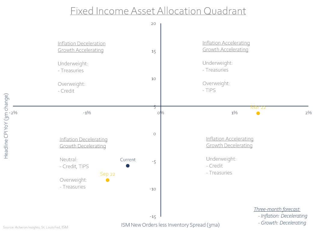 Asset Allocation Outlook For 2023 | Seeking Alpha