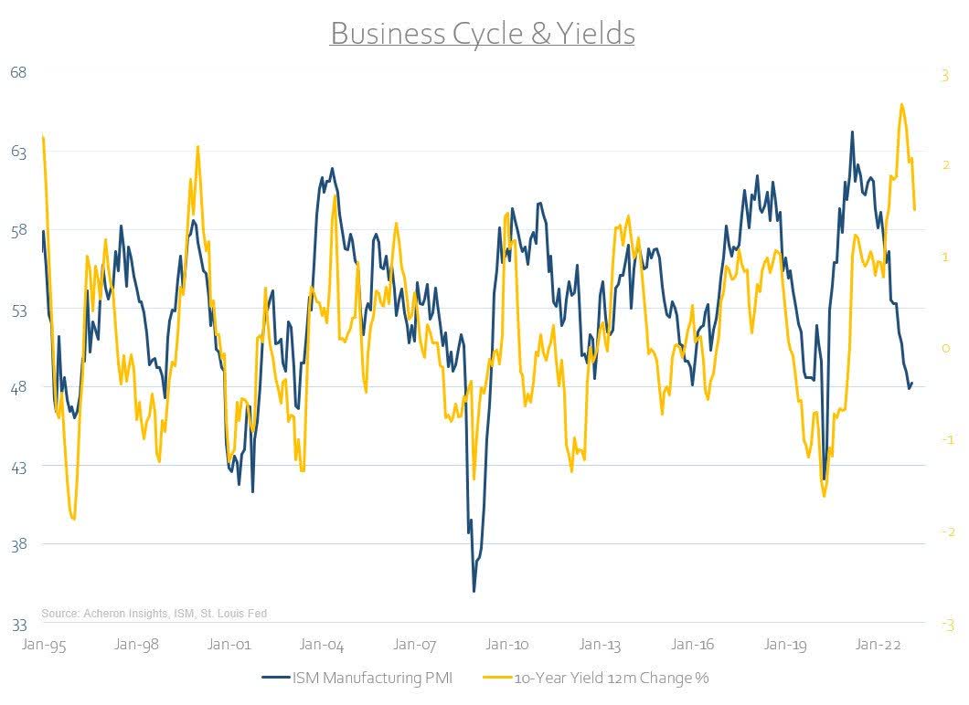 Asset Allocation Outlook For 2023 | Seeking Alpha