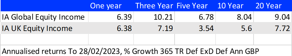 The Puzzle Of U.K. Equity Income Performance | Seeking Alpha