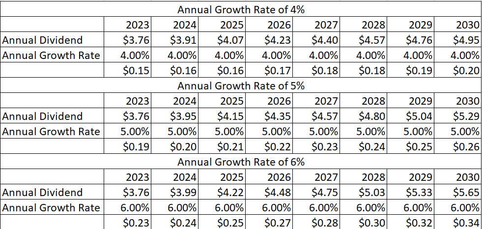 Altria’s Dividend Yields 8.49% And Is Committed To Future Dividend ...