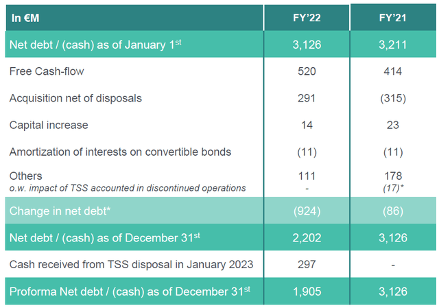 Worldline: On Track For 3 EUR Per Share In Free Cash Flow Next Year ...