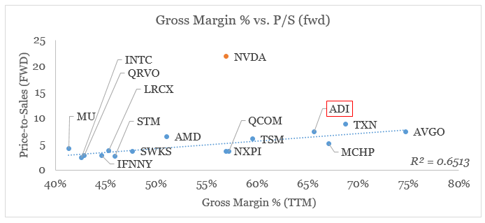 Analog Devices Stock: The Less Attention It Gets The Better (NASDAQ:ADI ...