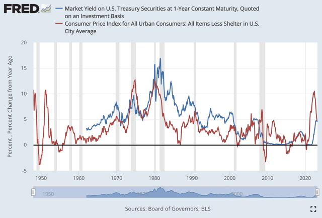 Debt Explosion (Rates Cannot Climb Indefinitely) | Seeking Alpha