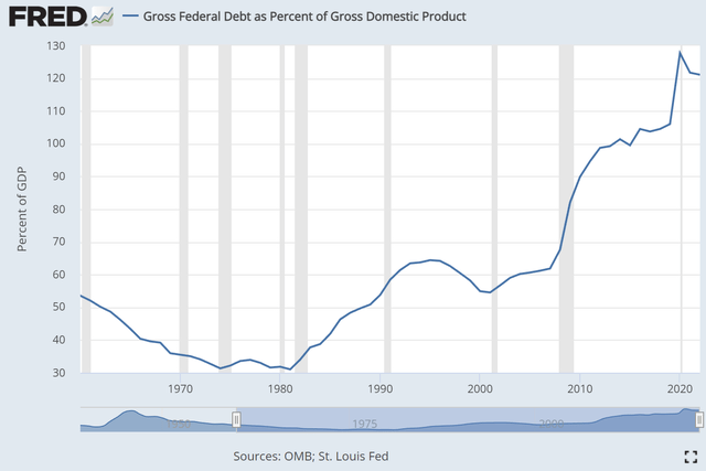 Debt Explosion (Rates Cannot Climb Indefinitely) | Seeking Alpha