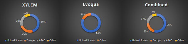 Xylem: Strong Growth Potential (NYSE:XYL) | Seeking Alpha