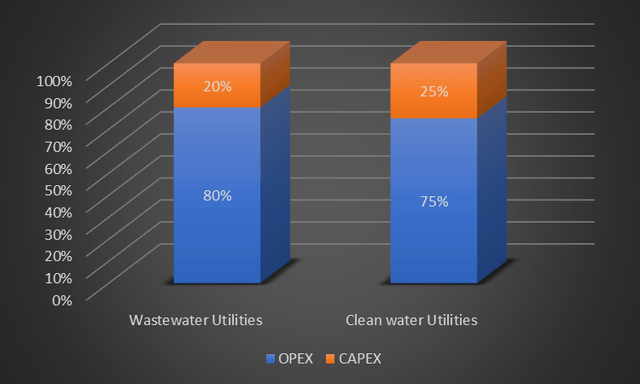 Xylem: Strong Growth Potential (NYSE:XYL) | Seeking Alpha