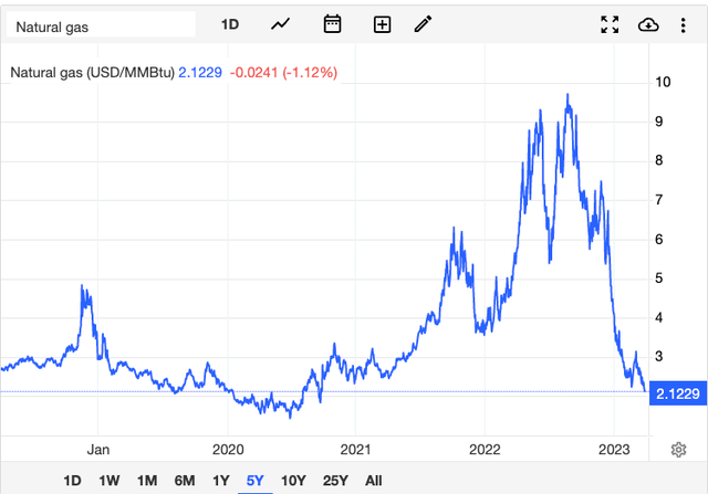 Comstock Resources: Insiders Buying This Natural Gas Producer Hand Over ...