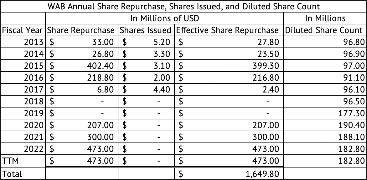 Wabtec Stock: No Upside And Low Dividend (NYSE:WAB) | Seeking Alpha