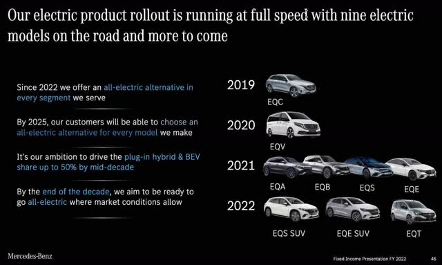 Mercedes-Benz Group Sees Big Changes Ahead (OTCMKTS:MBGAF) | Seeking Alpha