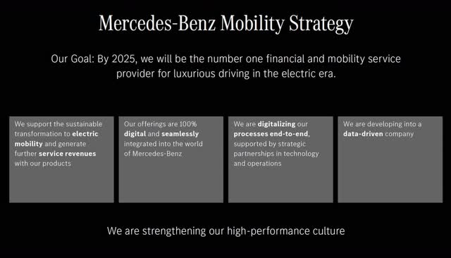 Mercedes-Benz Group Sees Big Changes Ahead (OTCMKTS:MBGAF) | Seeking Alpha
